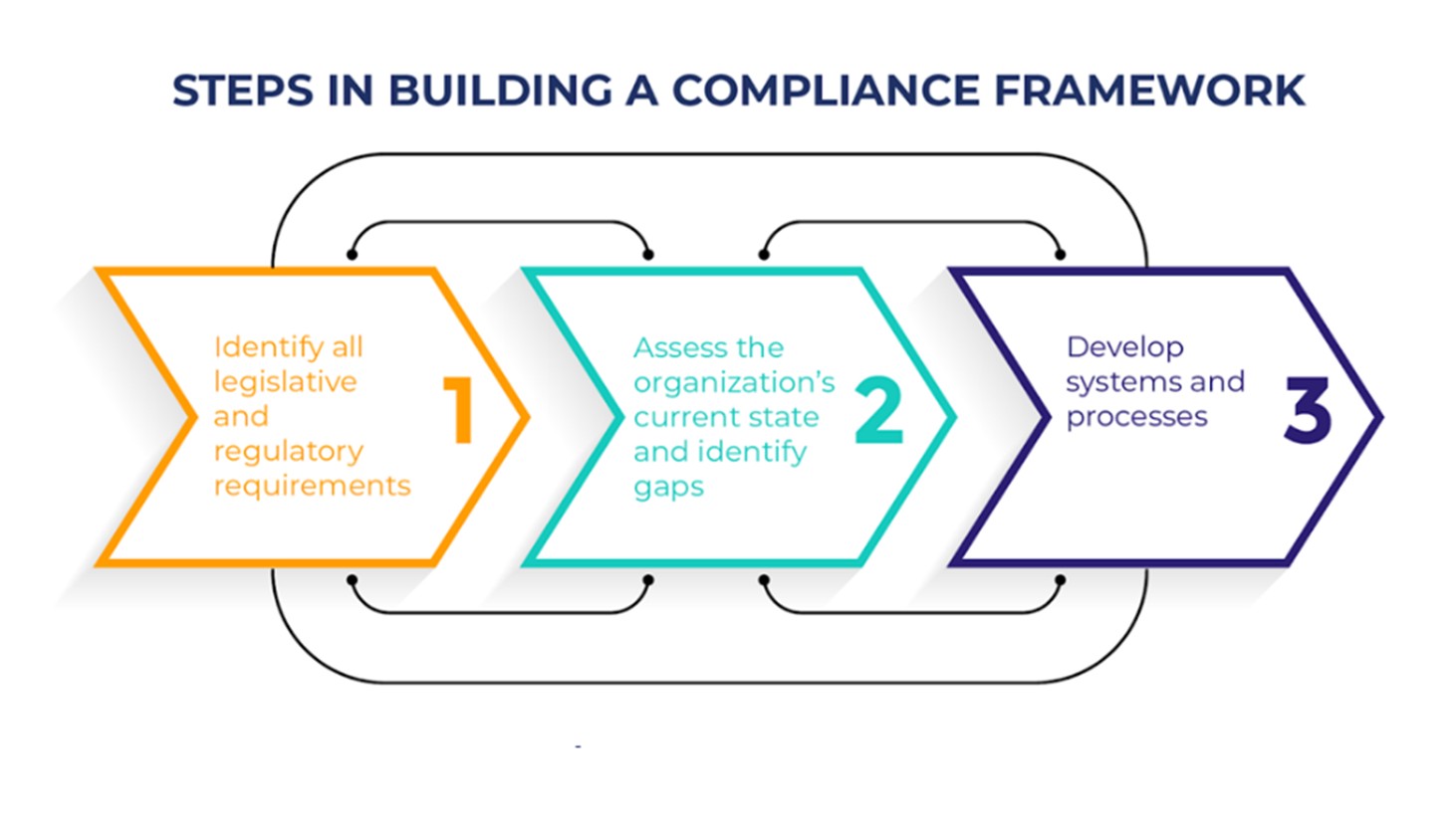 Enterprise Compliance Management (ECM) - AI-Powered Compliance Platform ...
